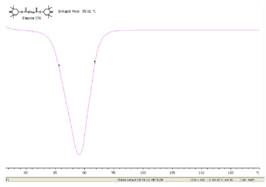Study shows that expired ultraviolet stabilizer (Tinuvin 770) can be ...