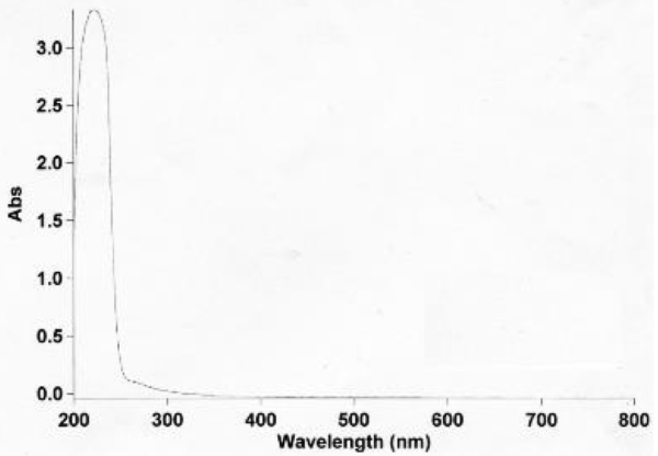 Study shows that expired ultraviolet stabilizer (Tinuvin 770) can be ...